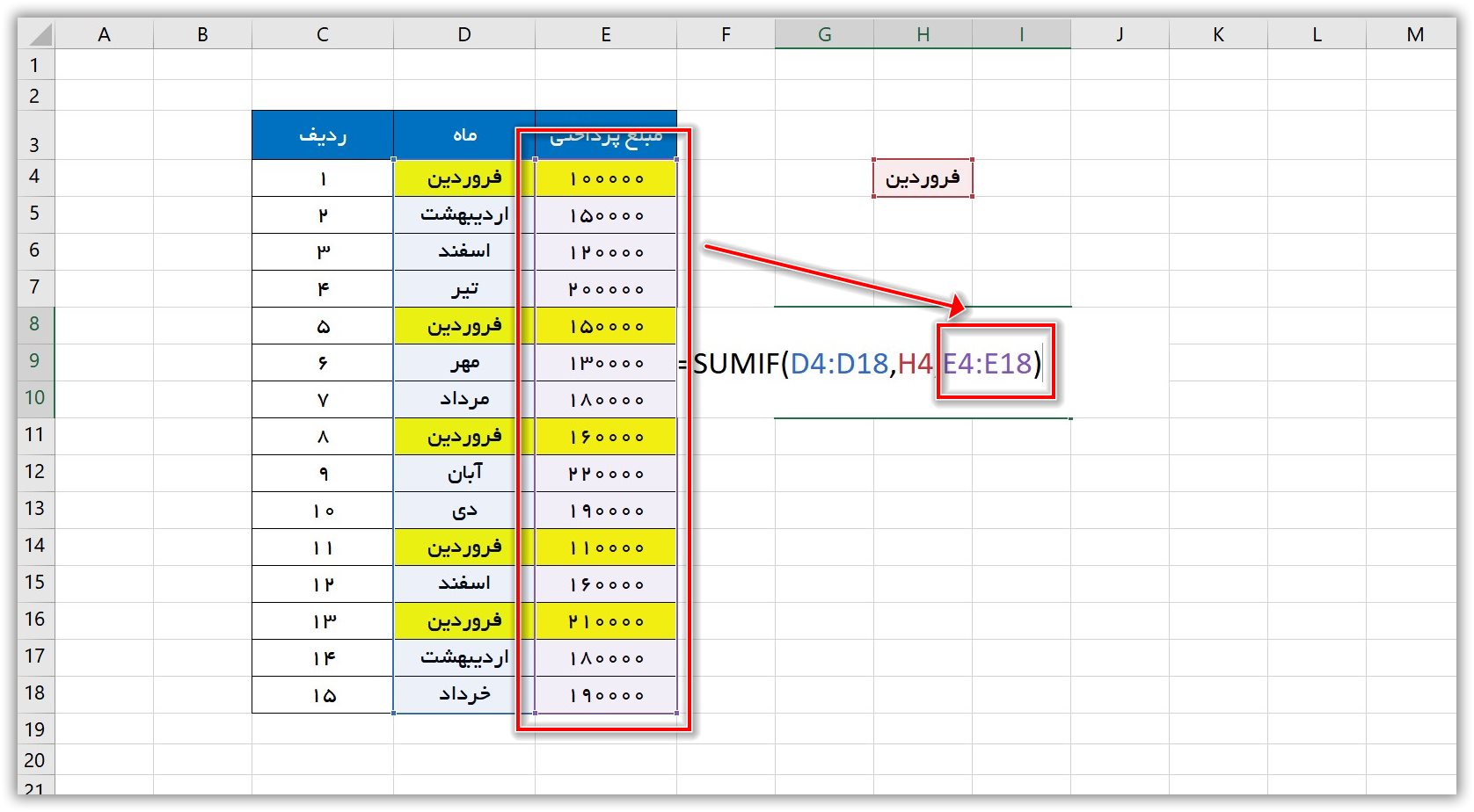 آموزش تابع Sumif به همراه ویدیو - عالیجناب اکسل